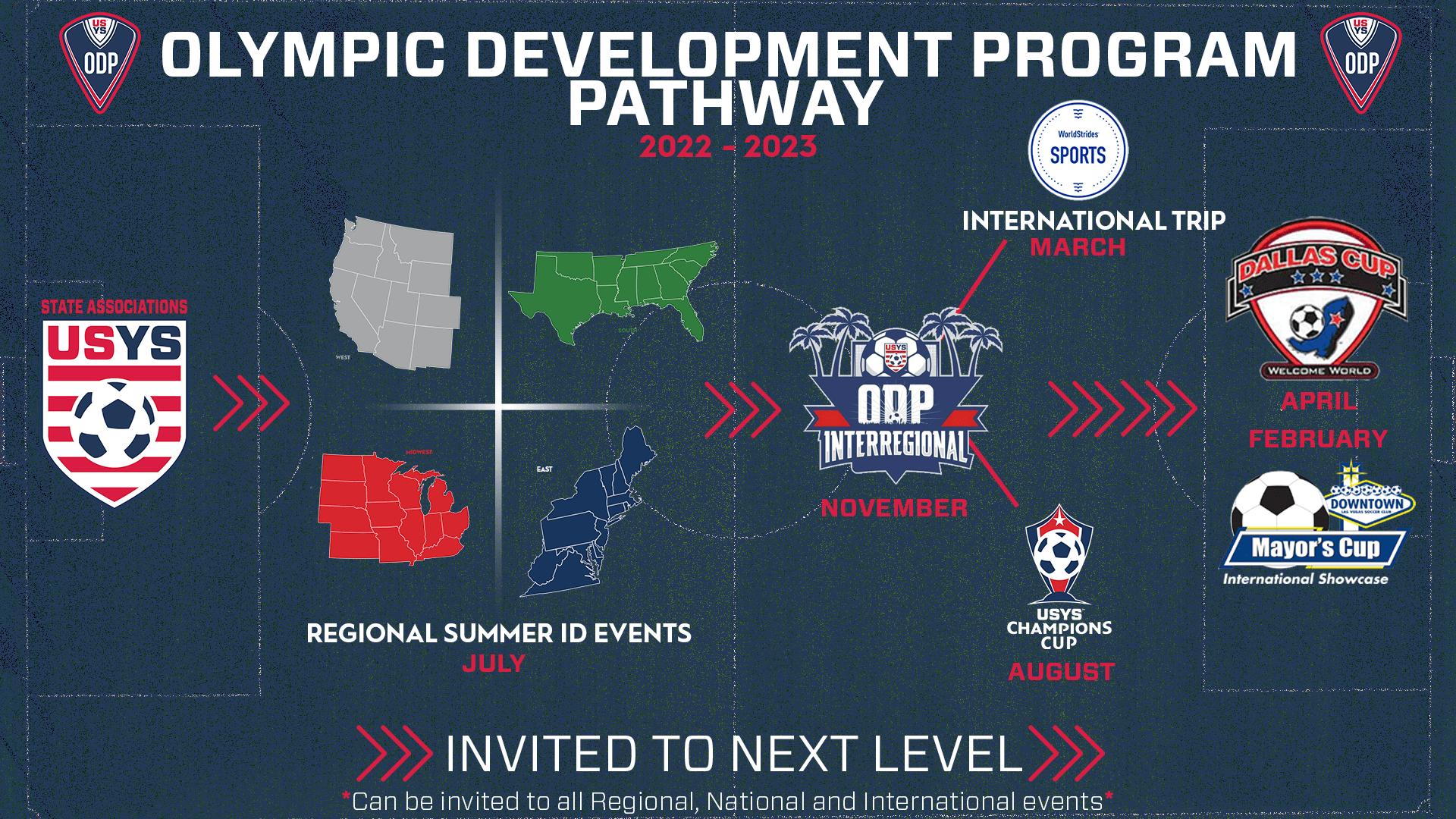 Vermont Olympic Development Program (ODP)